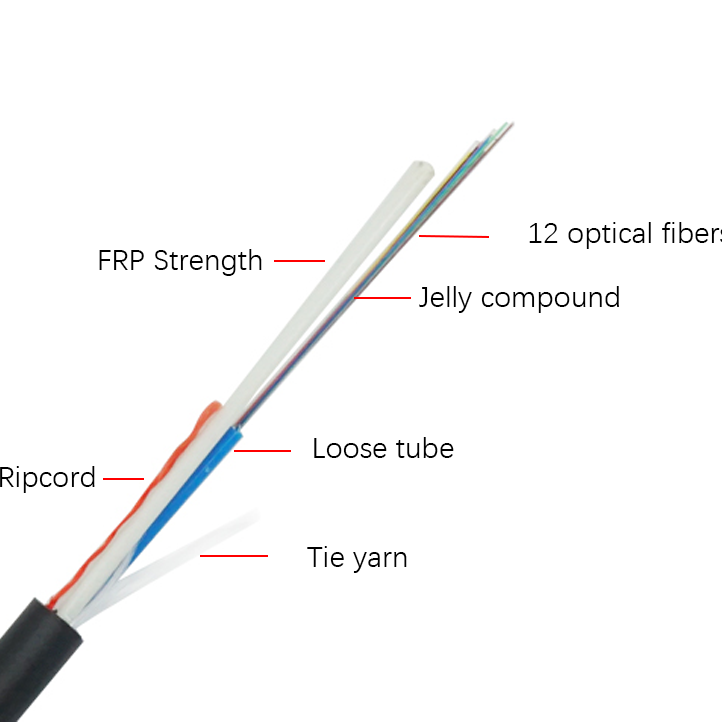 FTTH Fiber Drop Cable - Flat FTTH drop cable, Figure-8 Aerial Drop ...