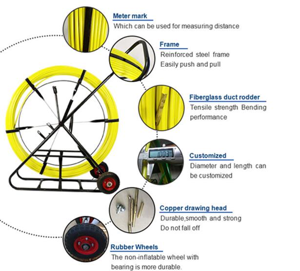 Fiberglass Duct Rodder / FRP Conduit Rodder 6mm, 8mm at Cheap Price ...